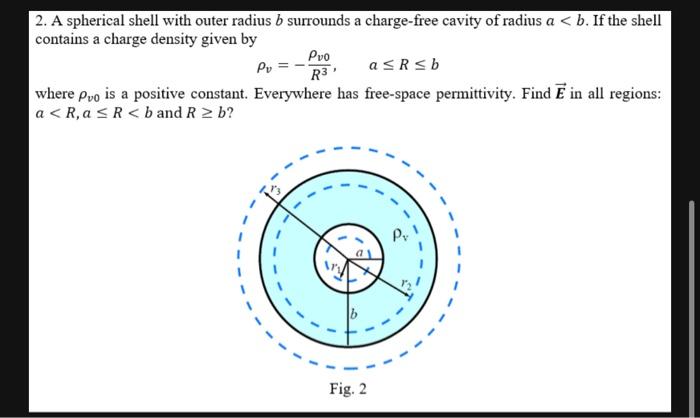 Solved 2. A spherical shell with outer radius b surrounds a | Chegg.com