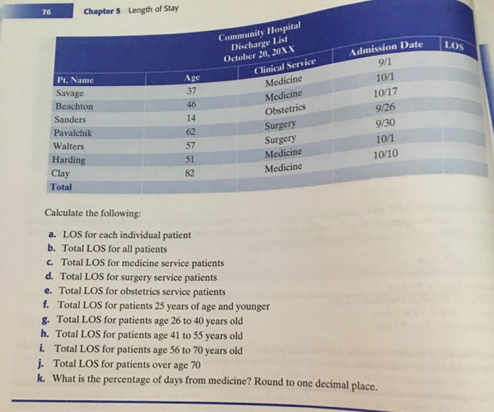 Solved Use the data in the table below and excel to answer | Chegg.com