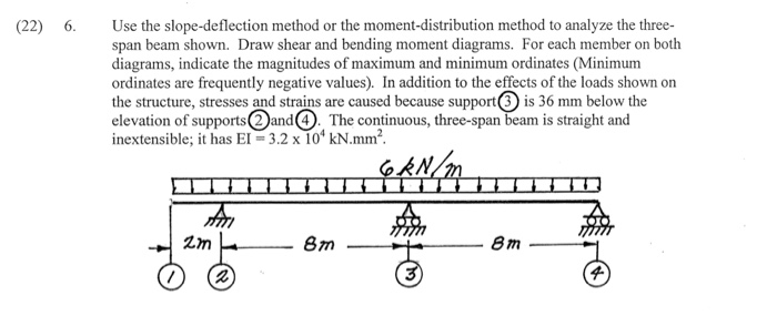 Solved (22) 6. Use the slope-deflection method or the | Chegg.com