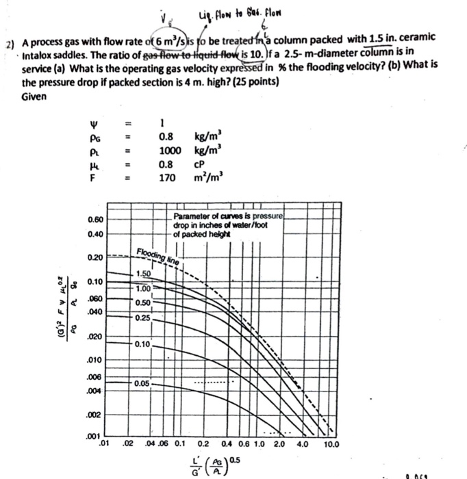 Solved Liq. How to feat. Flow 2) A process gas with flow | Chegg.com