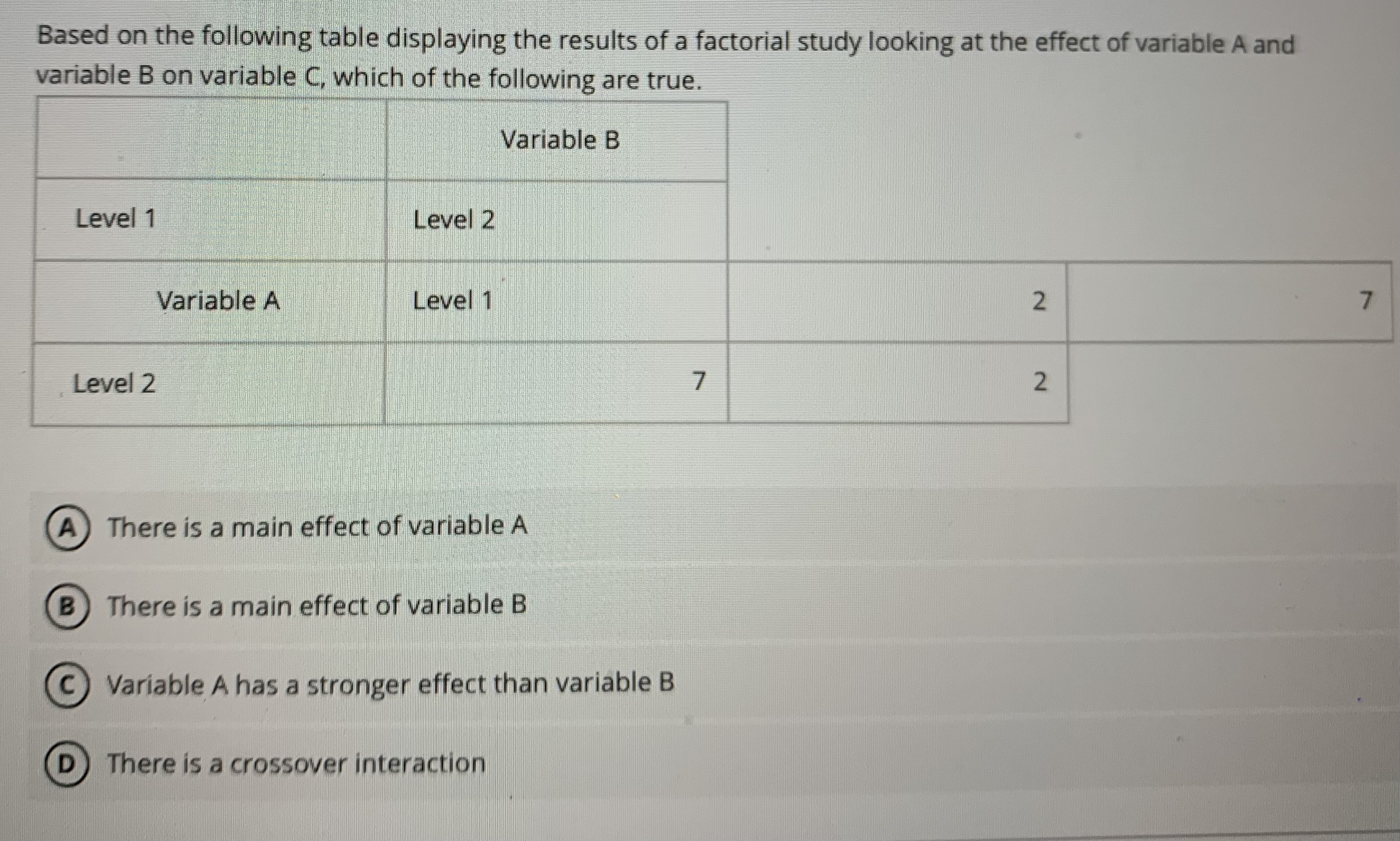 Solved Based on the following table displaying the results | Chegg.com