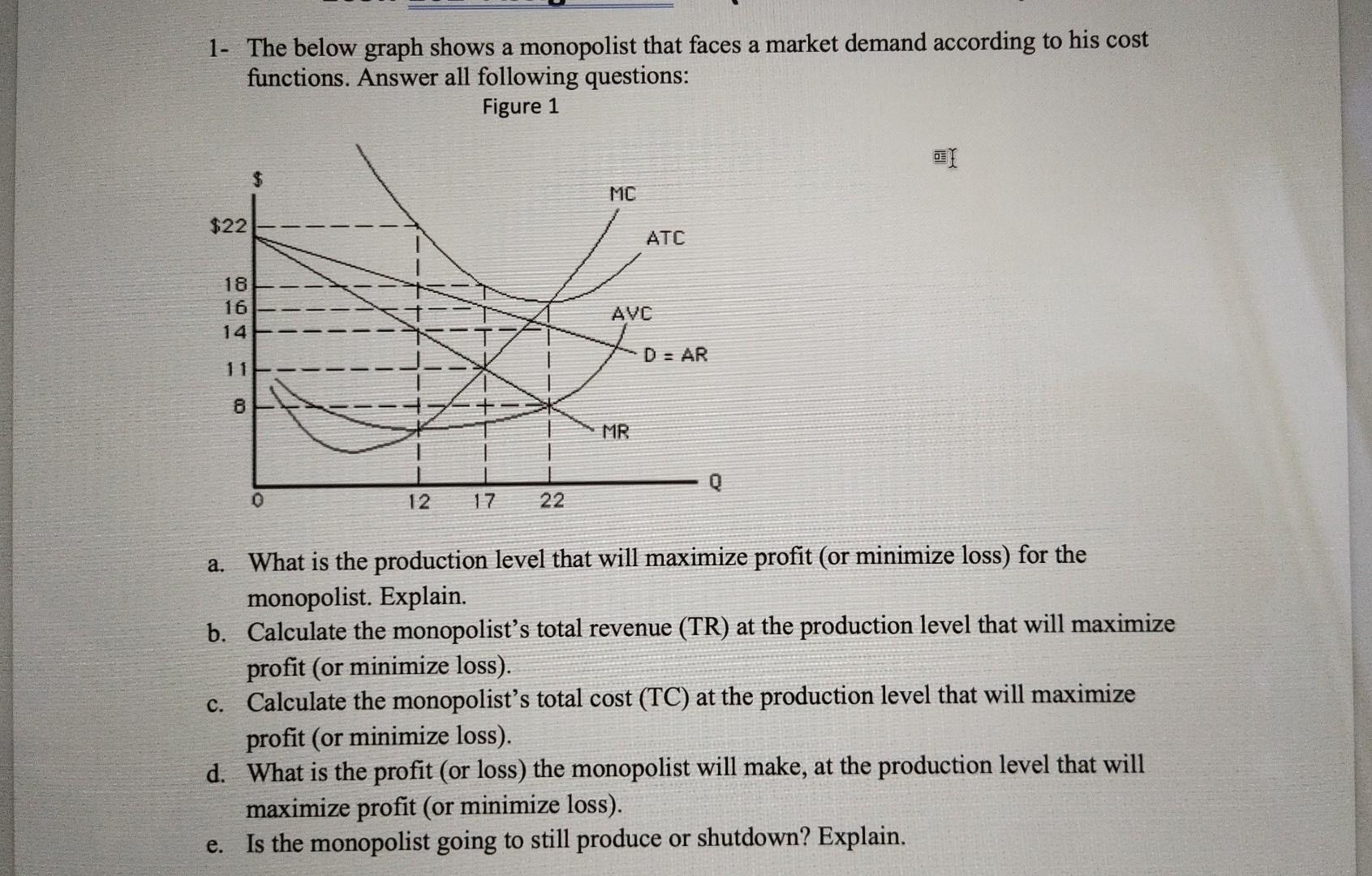 Solved 1- The below graph shows a monopolist that faces a | Chegg.com