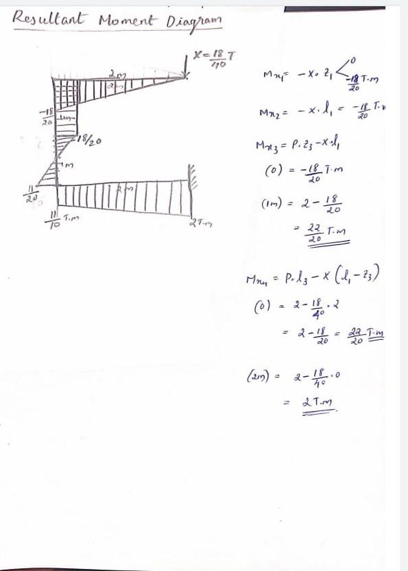Solved Solve the statically indeterminate system and find | Chegg.com