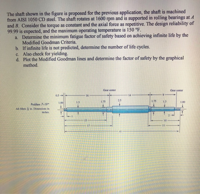 The shaft shown in the figure is proposed for the | Chegg.com