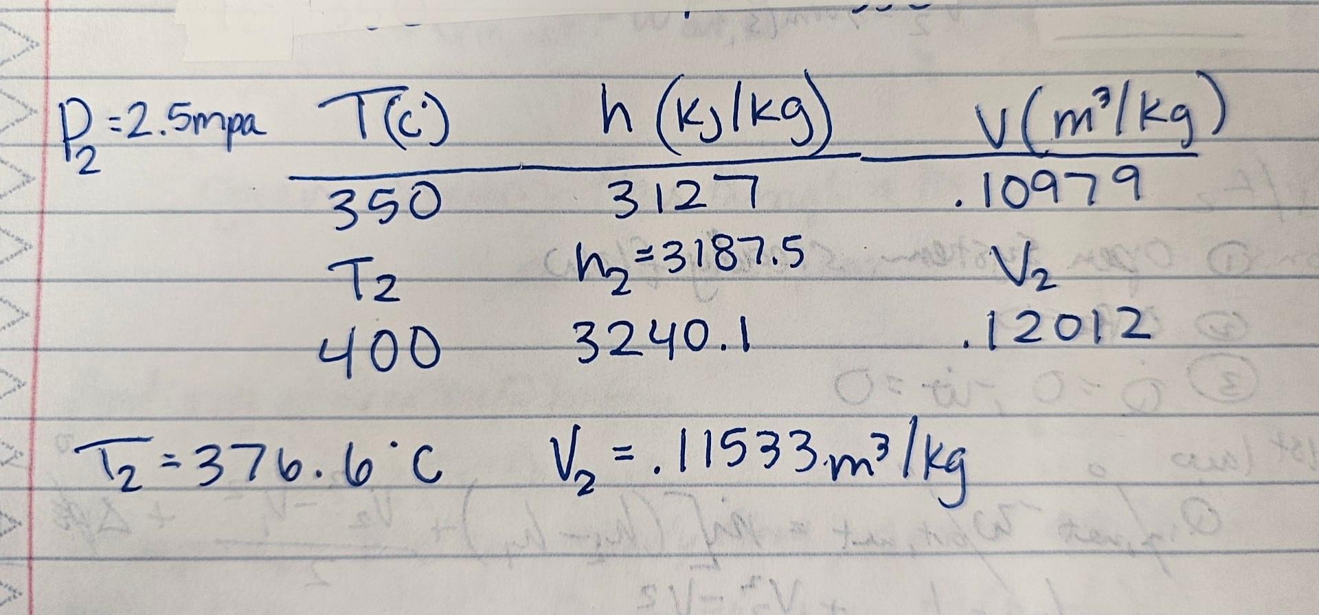 Solved Please explain the interpolation in detail of T2 and | Chegg.com
