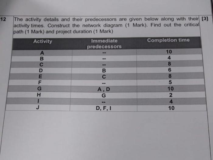Solved The activity details and their predecessors are given | Chegg.com
