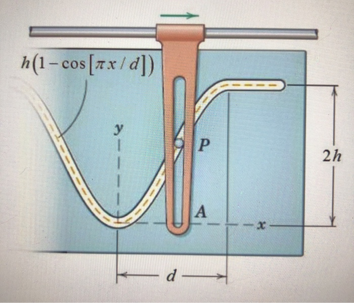 Solved the figure shows a portion of a plate can used in the | Chegg.com