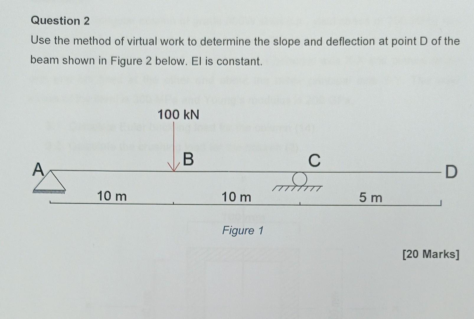 Solved Question 2 Use the method of virtual work to | Chegg.com