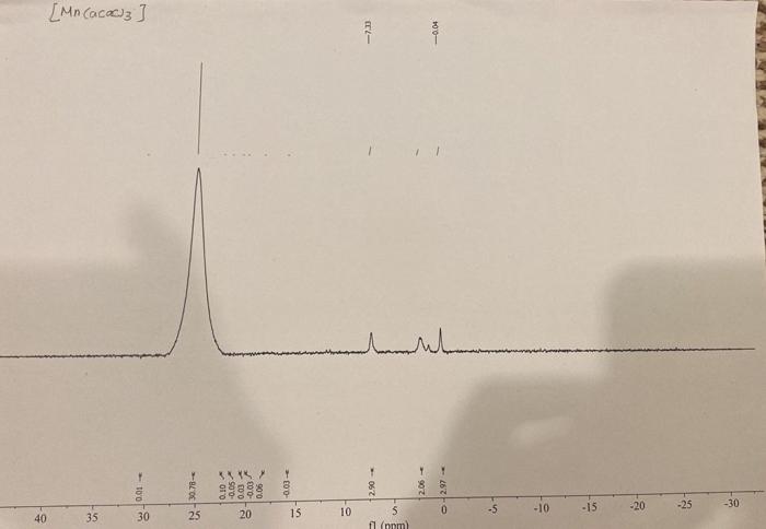 Solved 5. Using the gram magnetic susceptibility (Xg) values | Chegg.com