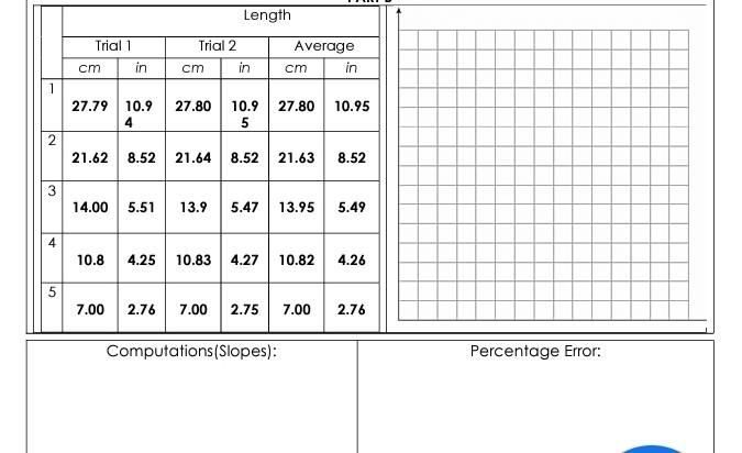 Solved Graph centimeters vs. inches. Use the slope of the | Chegg.com