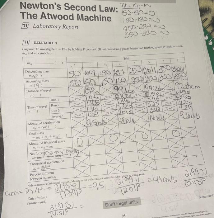 i need help finding the total mass, measured | Chegg.com