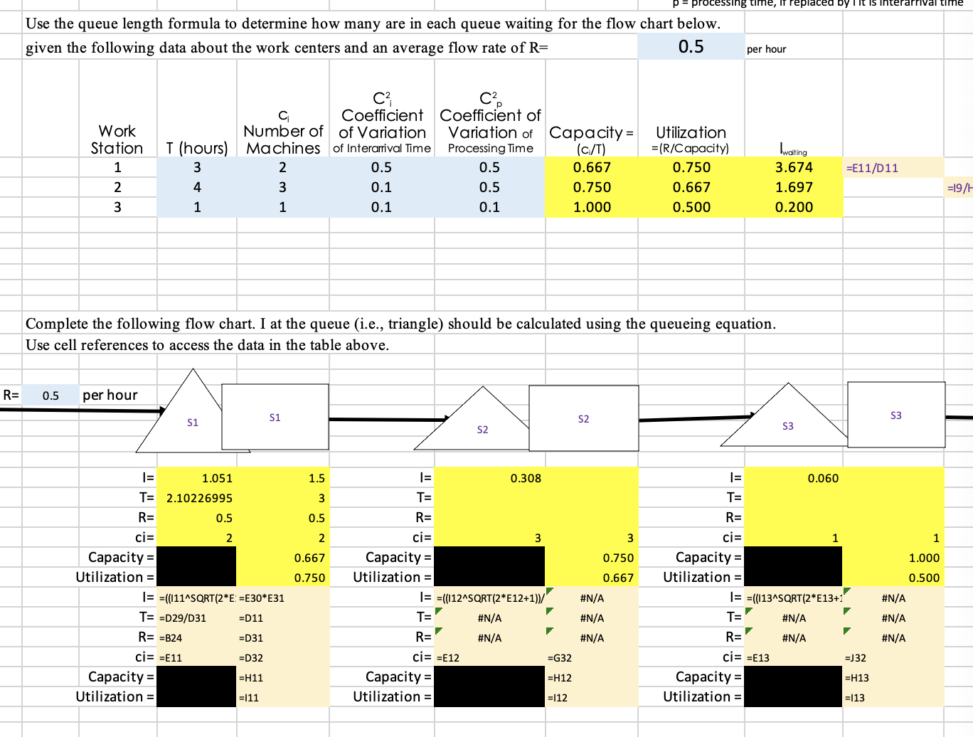 Solved using the above diagram, fill out the chart for | Chegg.com