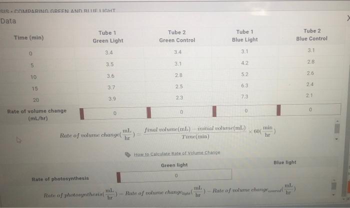 Solved SS.COMDARING GREEN AND BLUE LIGHT Data Tube 1 Time | Chegg.com