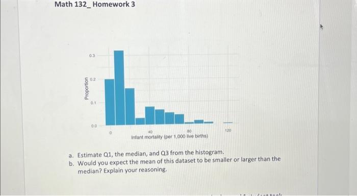 Solved Math 132 Homework 3 Proportion 0.3 0.2 0.1 0.0 0 40 | Chegg.com