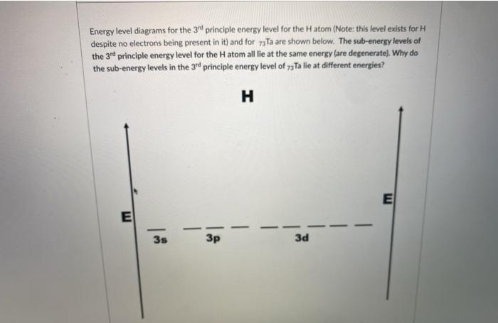 Solved Energy level diagrams for the 3rd principle energy | Chegg.com