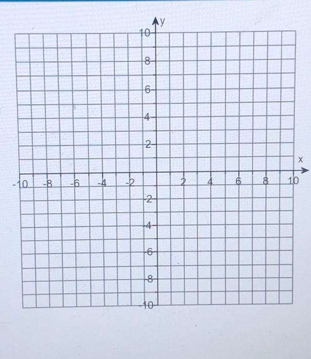 Solved A Set Of Constraints And Profit Functions Are Given 1200