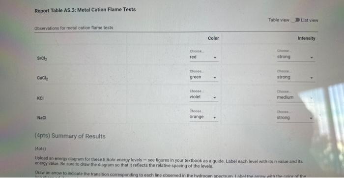 Report Table AS.3: Metal Cation Flame Tests Tableview | Chegg.com