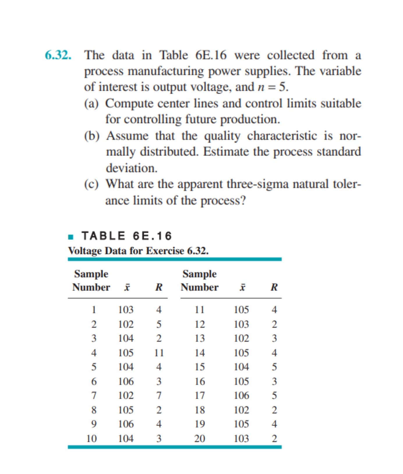 Solved 6.32. ﻿The data in Table 6E. 16 ﻿were collected from | Chegg.com