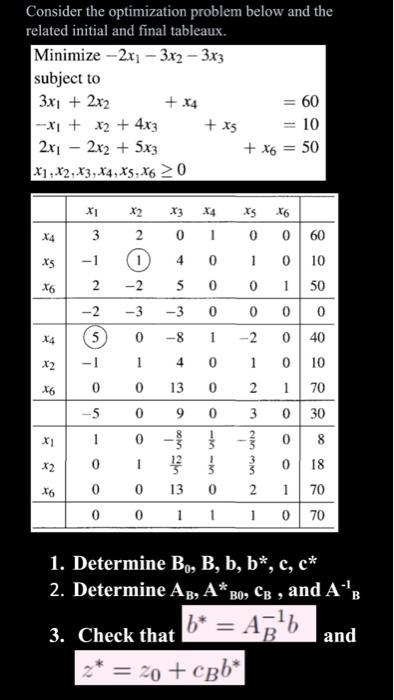 Solved Consider the optimization problem below and the | Chegg.com