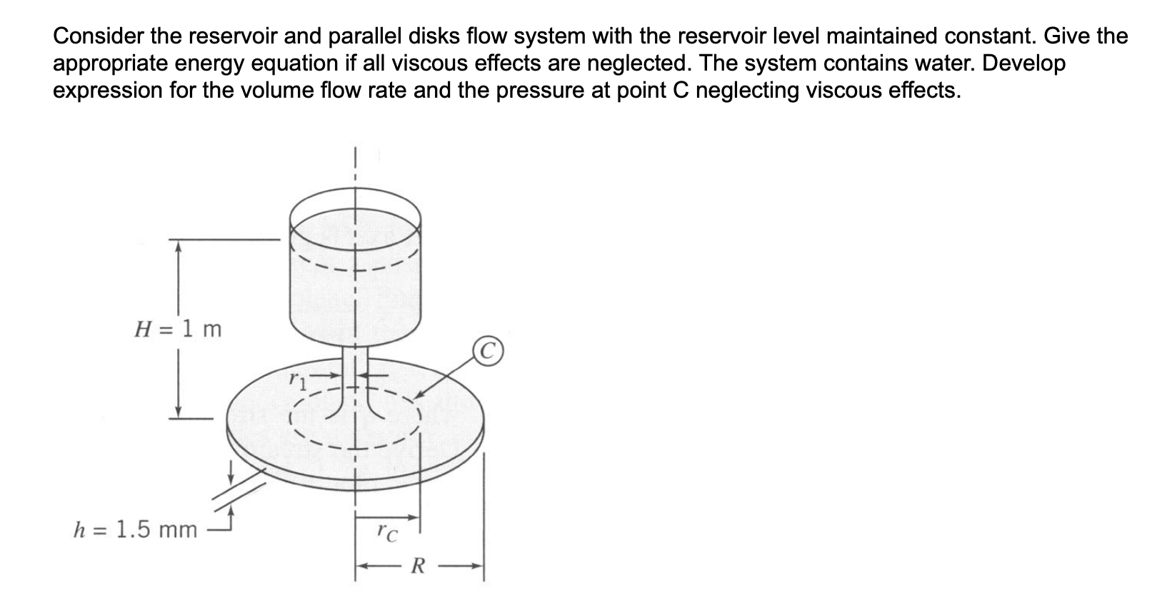 Solved Consider the reservoir and parallel disks flow system | Chegg.com