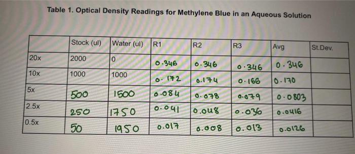Solved calculate standard deviation in the table below | Chegg.com