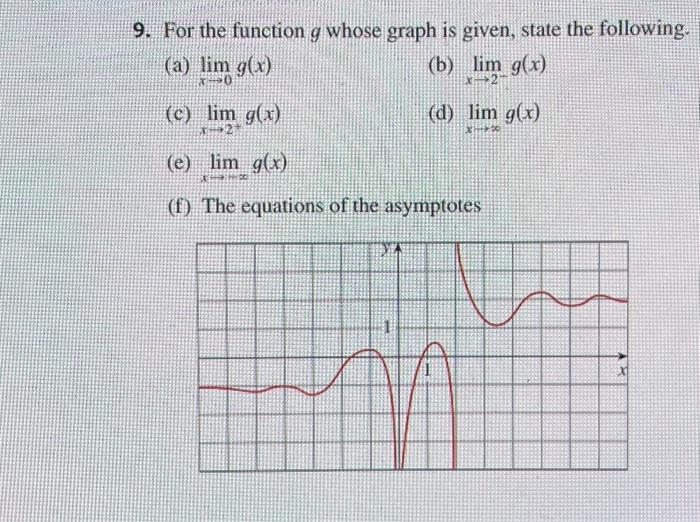 Solved 9. For the function g whose graph is given, state the | Chegg.com