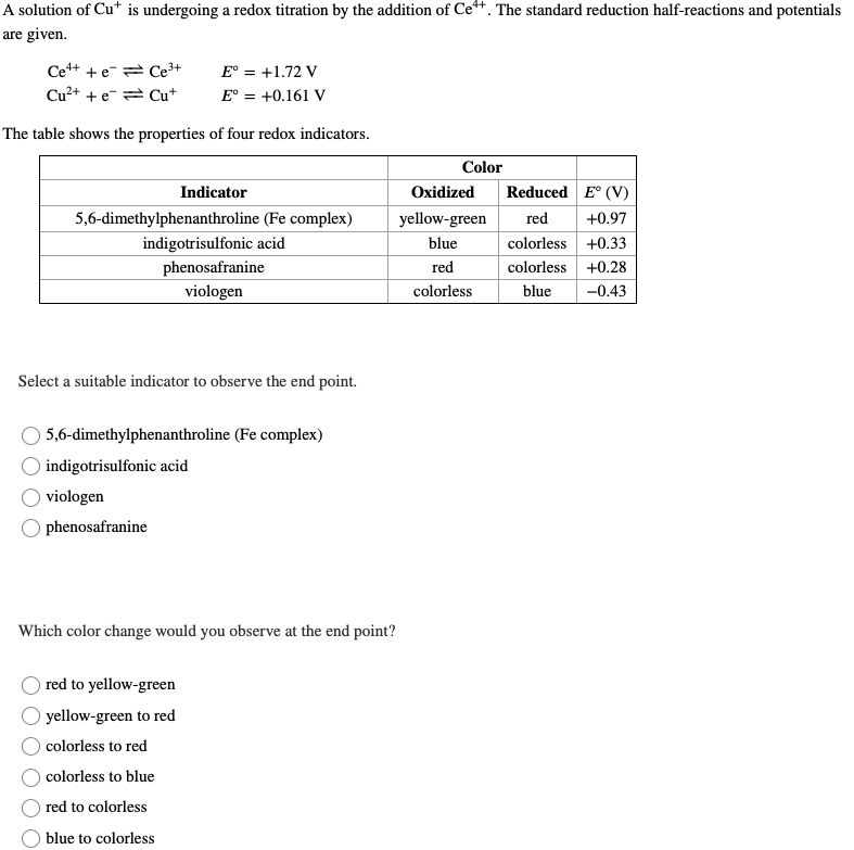 Solved A solution of Cu+ ﻿is undergoing a redox titration by | Chegg.com