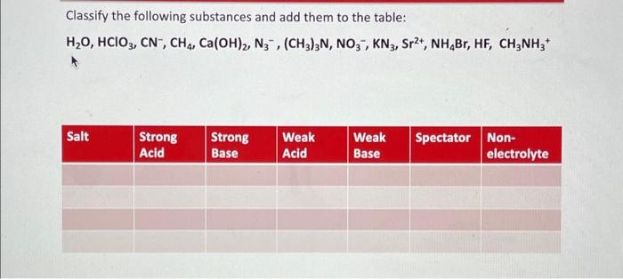 Solved Classify the following substances and add them to the | Chegg.com