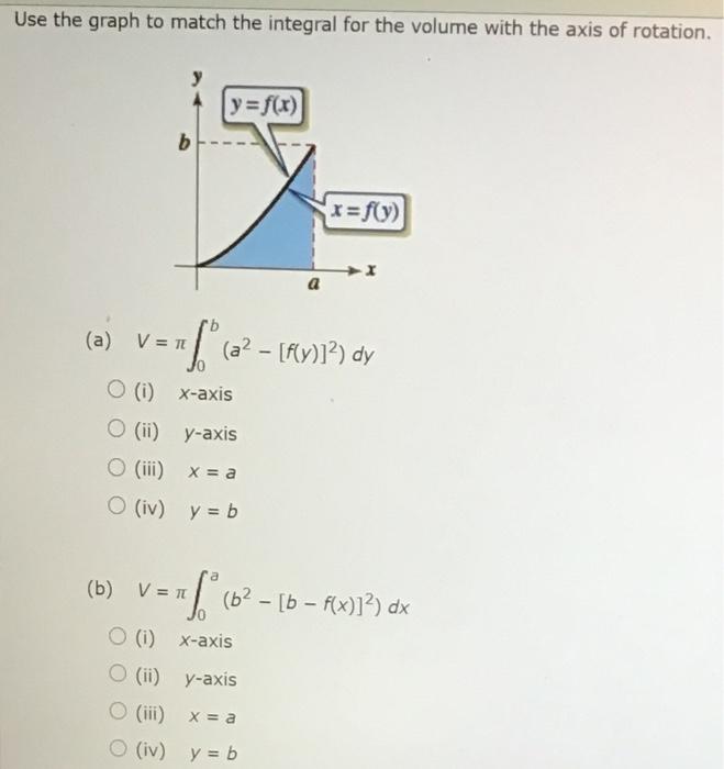 Solved Use the graph to match the integral for the volume | Chegg.com