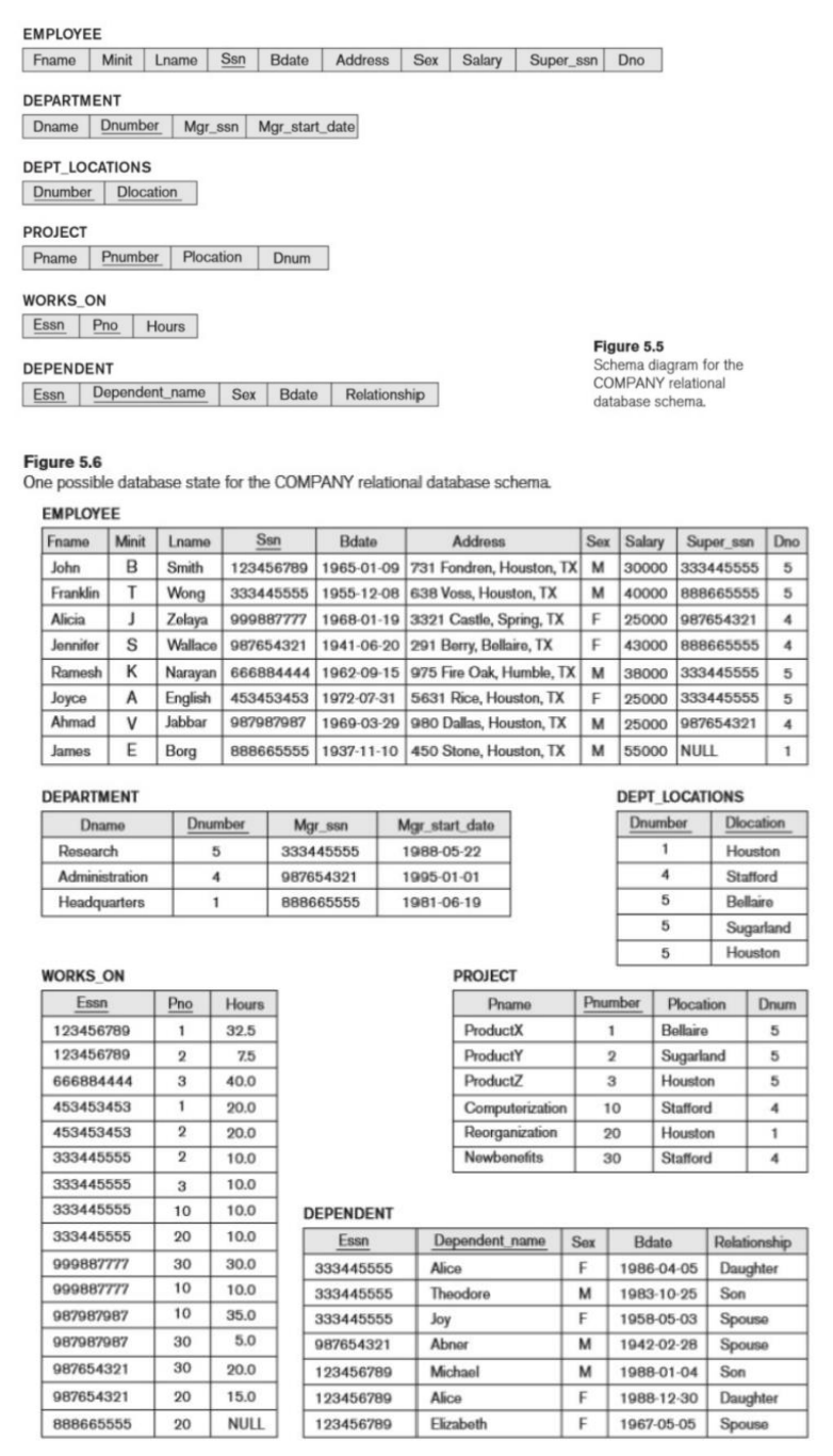Solved considering Relational Algebra(database): Solve all | Chegg.com