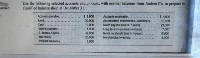 Solved Use the following selected accounts and amounts | Chegg.com