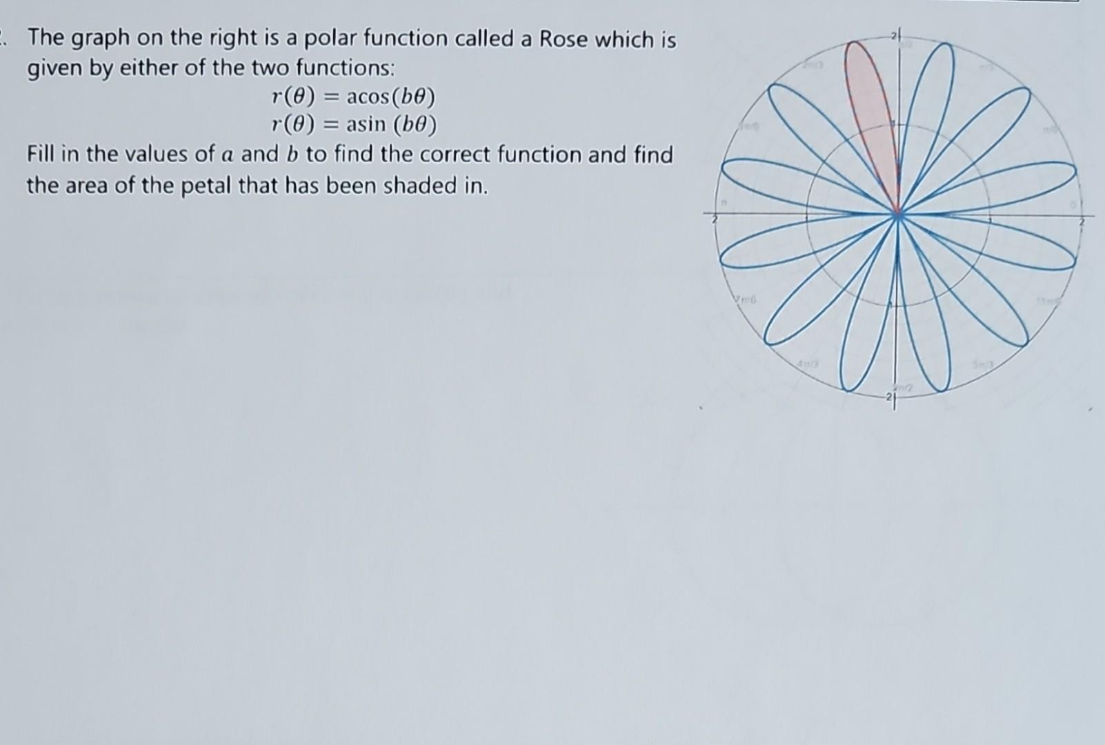 Solved The graph on the right is a polar function called a | Chegg.com