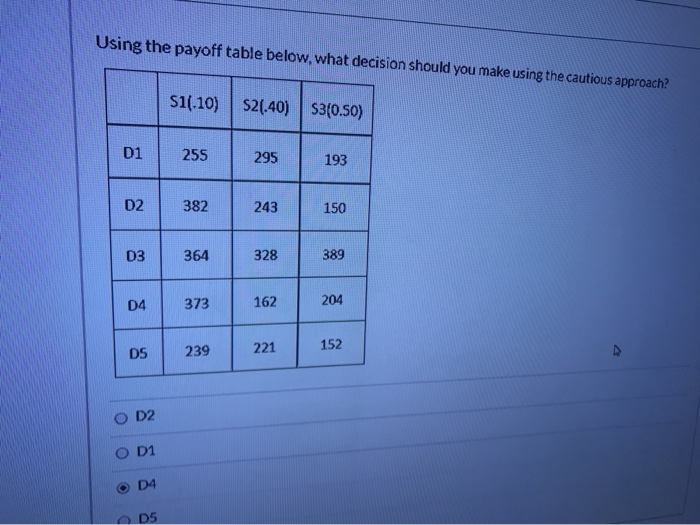 Solved Using the payoff table below, what decision should | Chegg.com