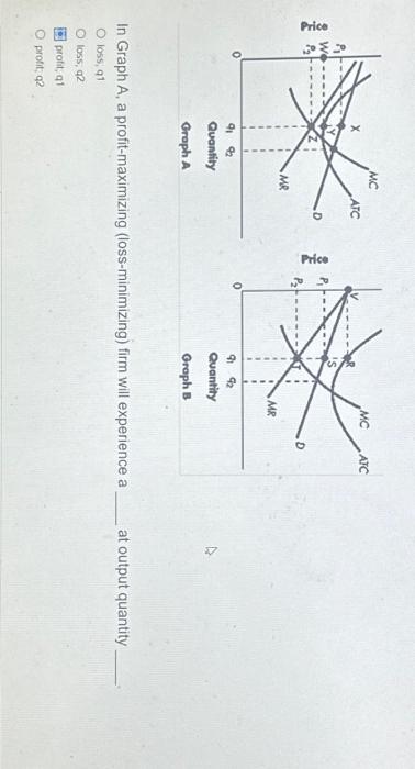 Solved In Graph A, a profit-maximizing (loss-minimizing) | Chegg.com