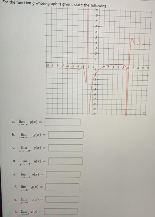 Solved For the function g whose graph is given, state the | Chegg.com