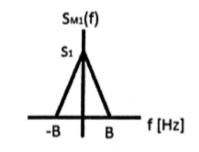 Solved The power spectral density (PSD) of a mesaage signal | Chegg.com