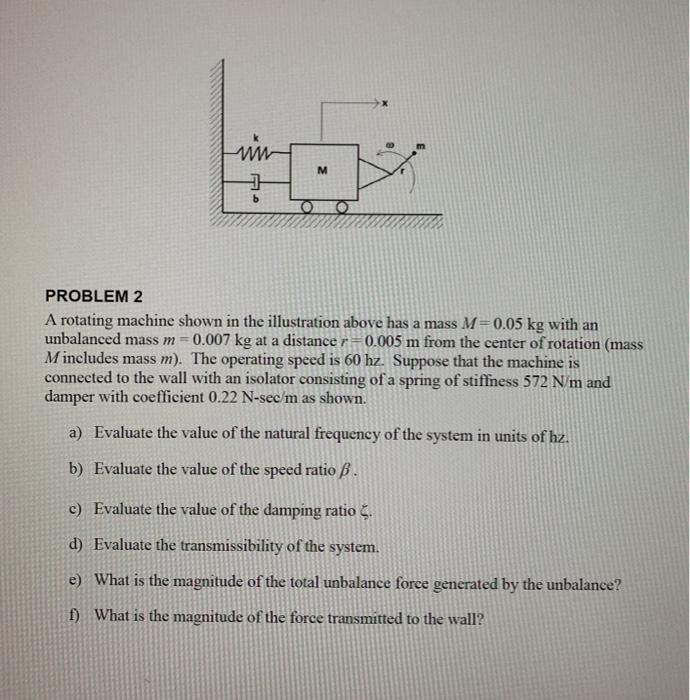Solved mw M - PROBLEM 2 A rotating machine shown in the | Chegg.com