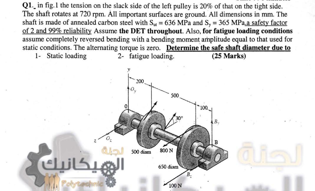 Solved Q1. in fig.1 the tension on the slack side of the | Chegg.com