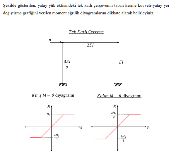 Solved Determine the base shear force-horizontal | Chegg.com