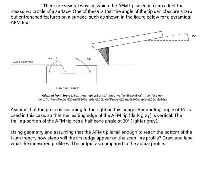 Solved There are several ways in which the AFM tip selection | Chegg.com