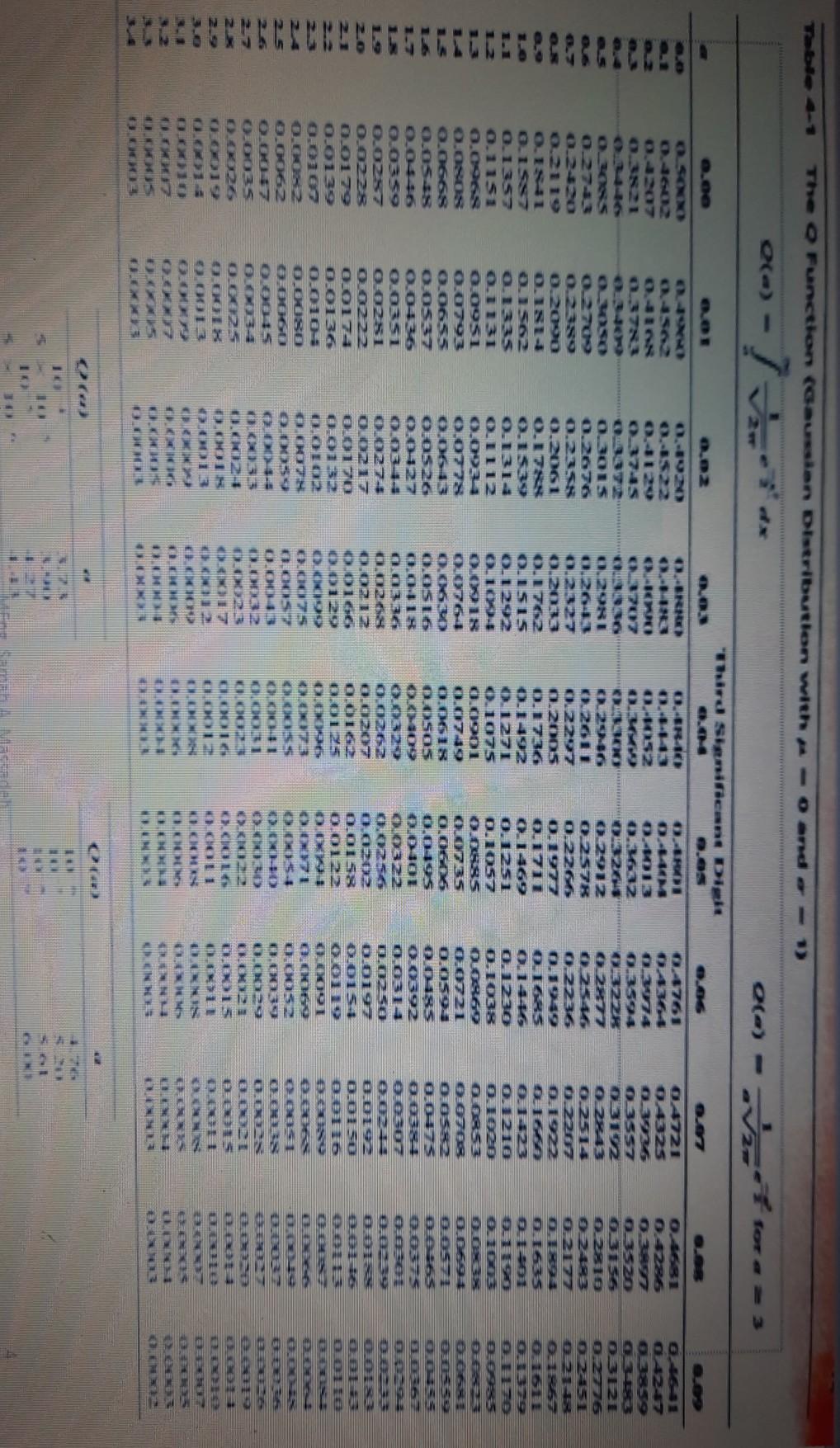 Example An FSK system transmits 25,000 bits/sec using | Chegg.com
