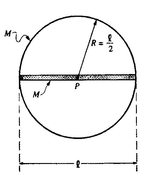 A thin uniform rod of mass Mrod and length L is | Chegg.com