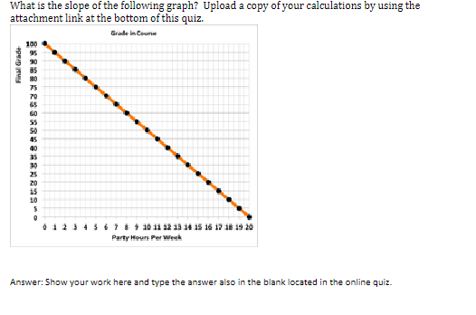 Solved What is the slope of the following graph? Upload a | Chegg.com
