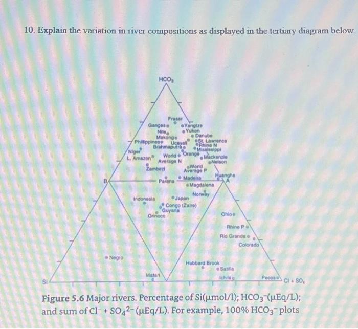 Solved 10. Explain the variation in river compositions as | Chegg.com