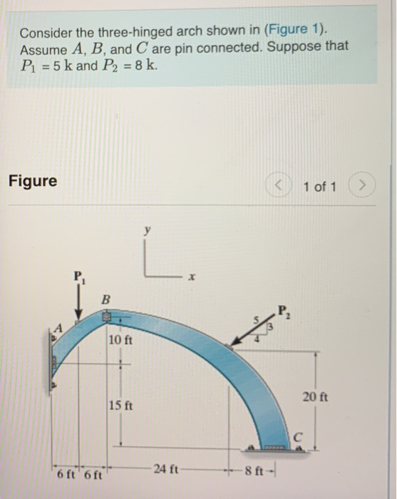 Solved Consider the three-hinged arch shown in (Figure 1). | Chegg.com