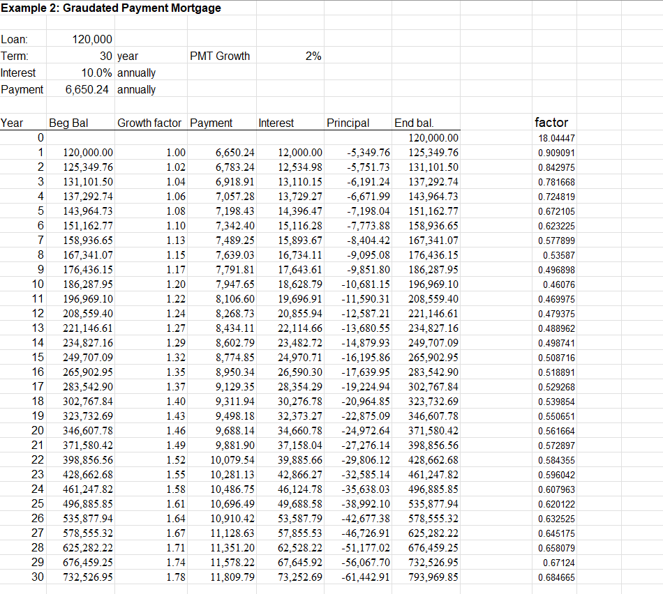 Solved Help me solve the below including the Factor table in | Chegg.com