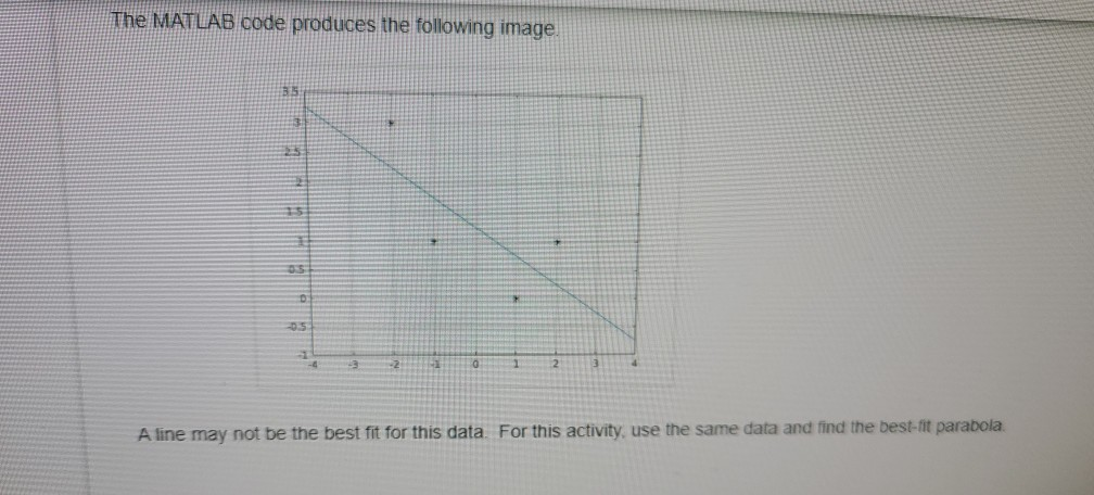 Solved The MATLAB code produces the following image A line | Chegg.com