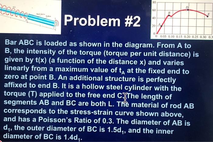 Solved Draw the appropriate FBD • Find the appropriate | Chegg.com