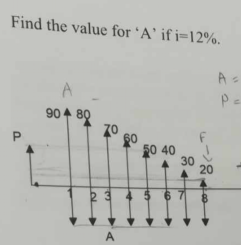 Solved Find the value for ' A ' ﻿if i=12%. | Chegg.com