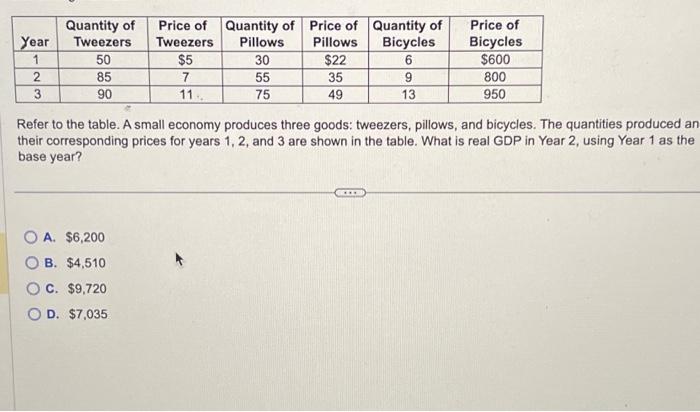 Solved Refer to the table. A small economy produces three | Chegg.com